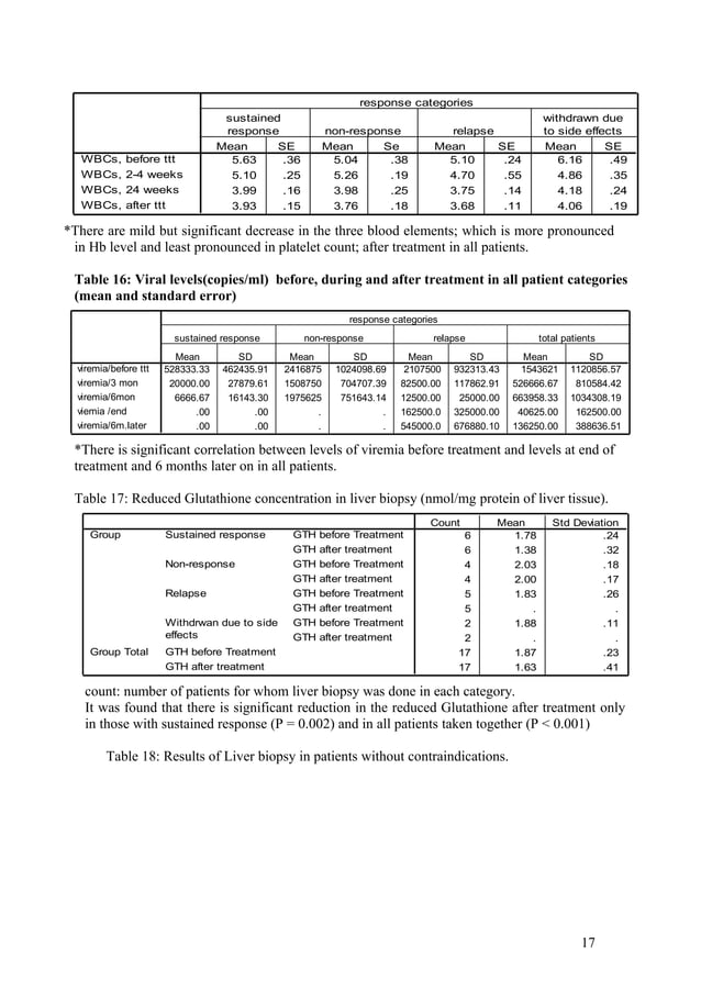 Pegintron and decompensated cirrhosis due to hcv final with glutathione ...