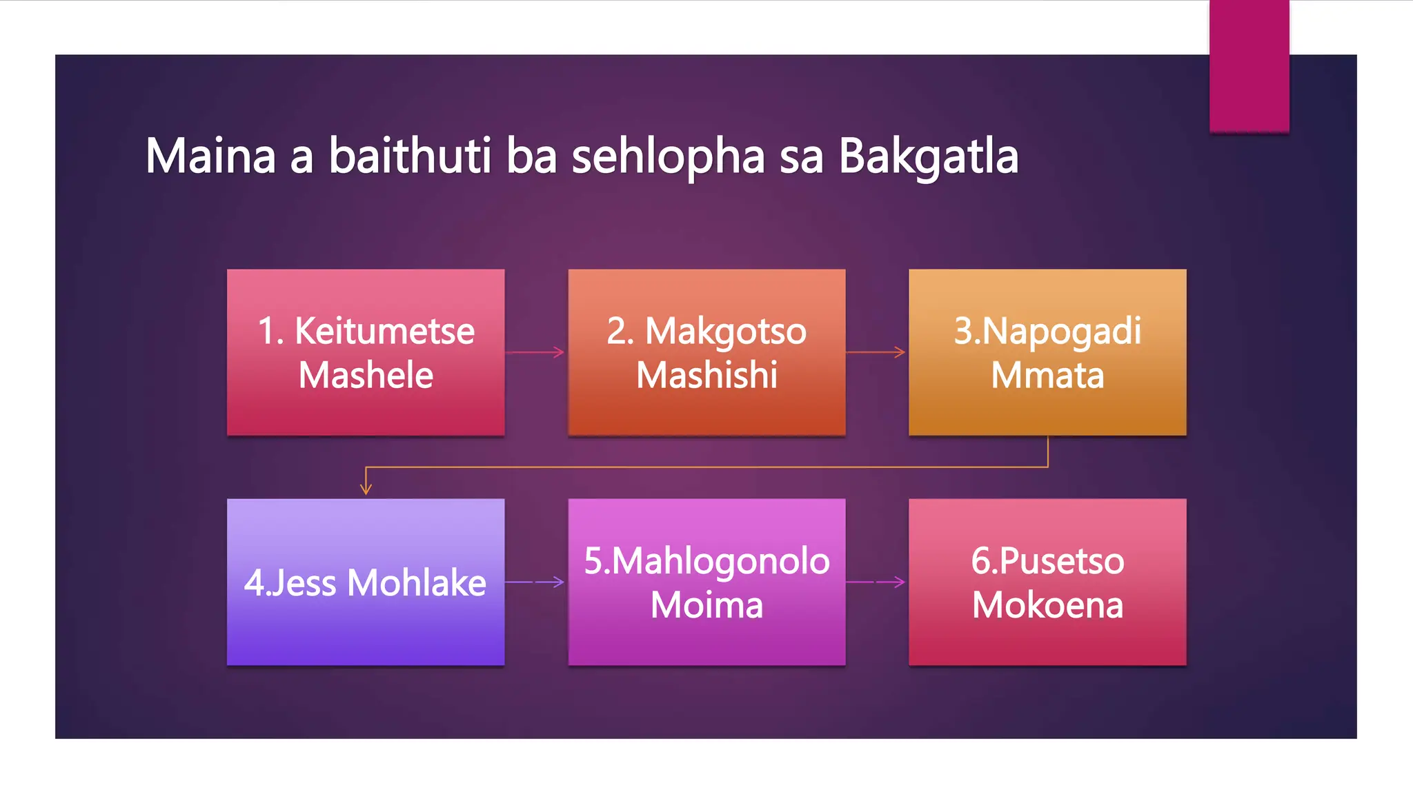 Pego ya sehlopha sa Bakgatla.pptx