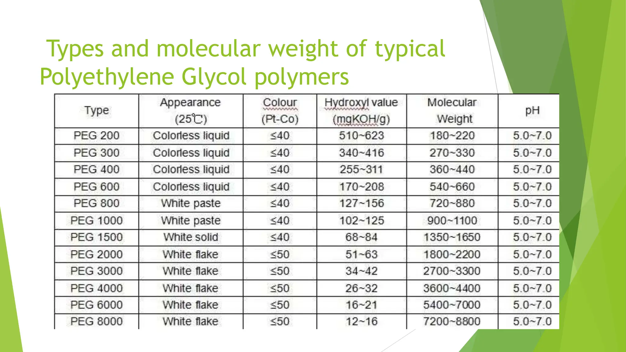 PEG, Pharmaceutical Product Development sem8 | PPTX
