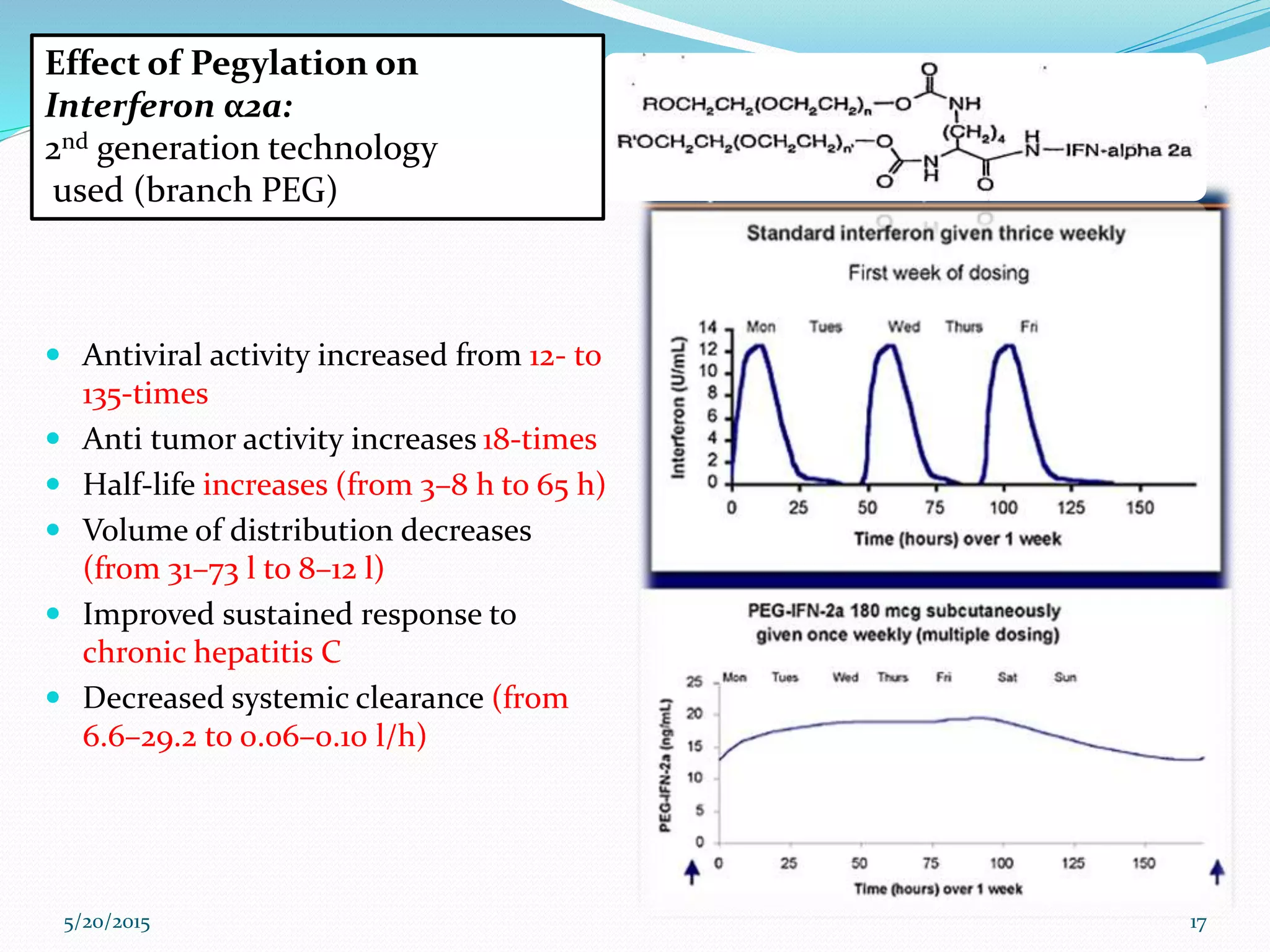 Pegylation of protiens drugs | PPTX
