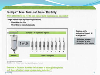 Pegylation of protiens drugs | PPTX