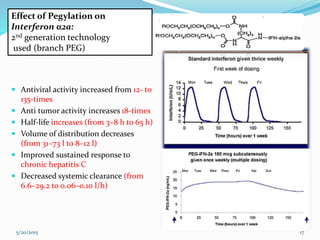 Pegylation of protiens drugs | PPTX