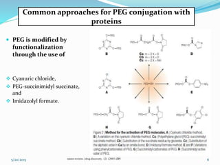 Pegylation of protiens drugs | PPTX