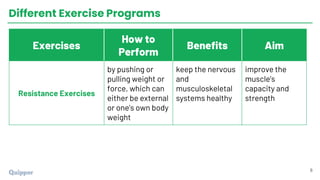 PEH 11 Q1 0102 Muscle and Bone Activities for a Stronger Body PS.pptx