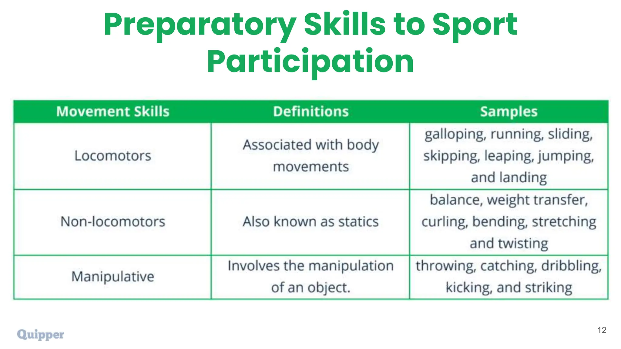 PEH 11 Q1 0701 Types of Sports and Sport Skills PS.pptx