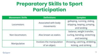 PEH 11 Q1 0701 Types of Sports and Sport Skills PS.pptx