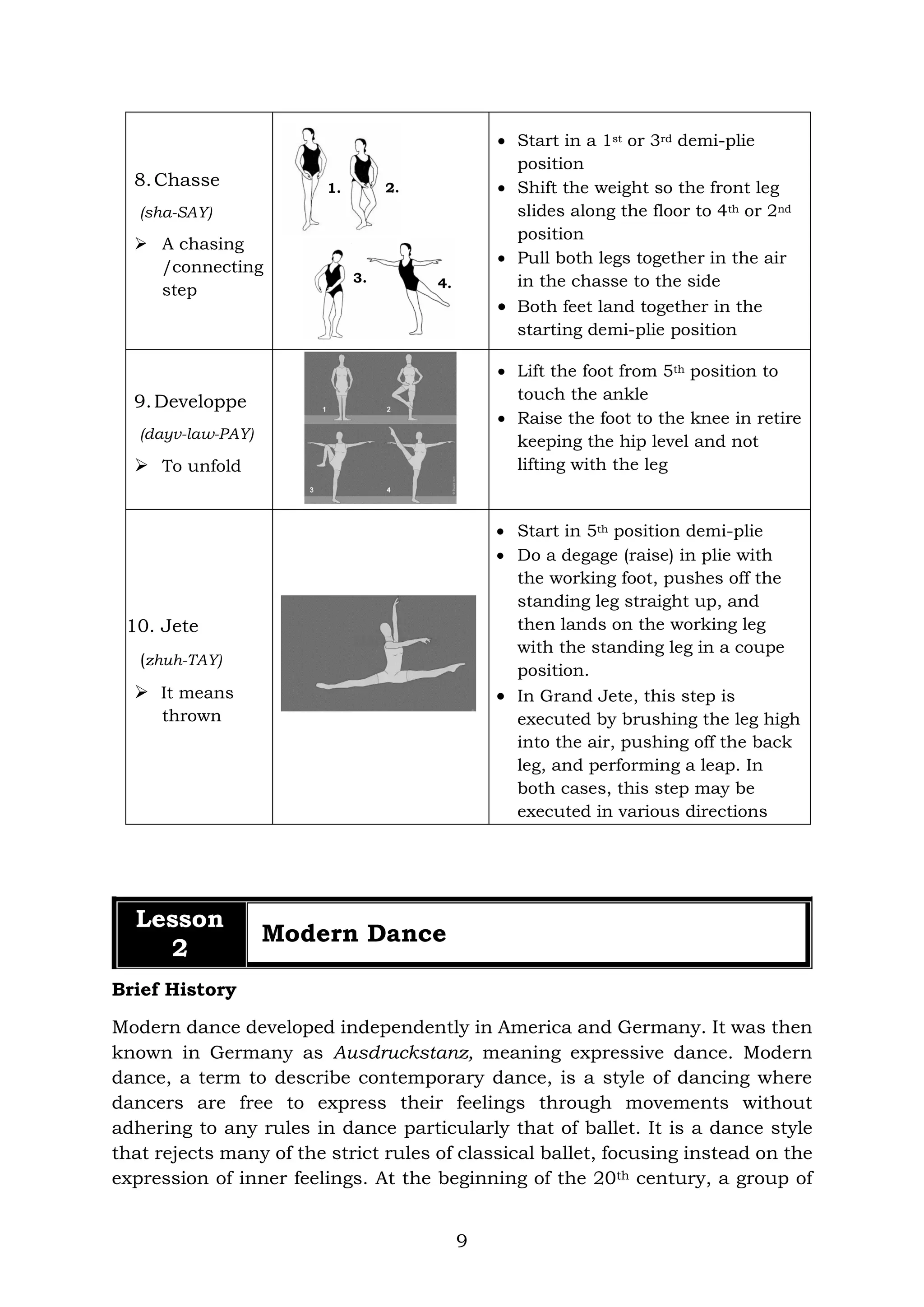 peh12_q1_module2_balletmoderndance_v1.pdf