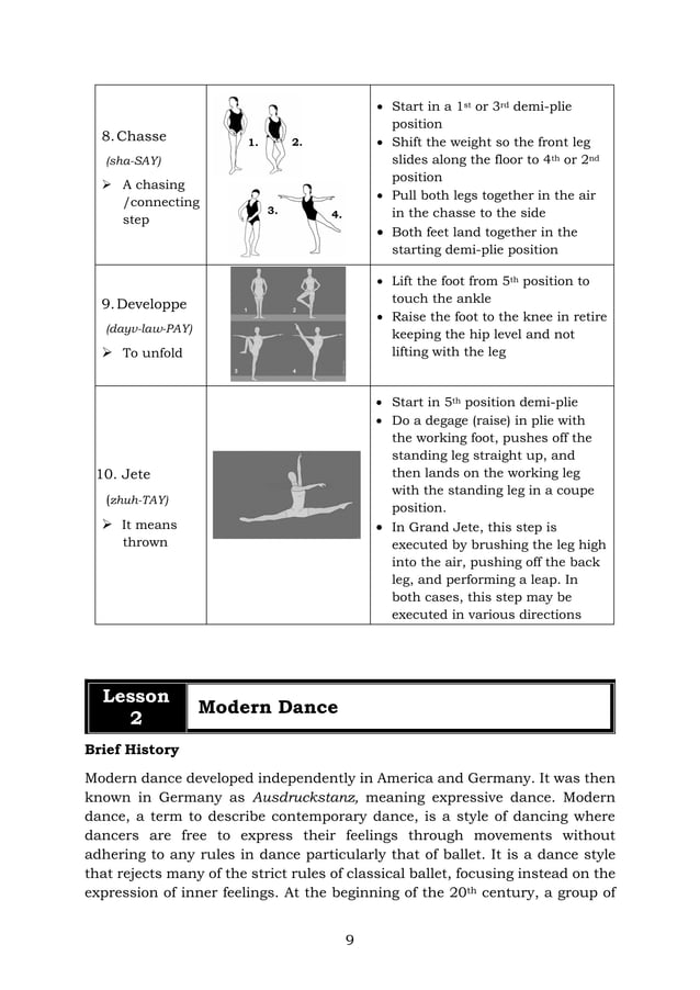 peh12_q1_module2_balletmoderndance_v1.pdf