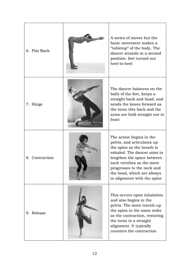 peh12_q1_module2_balletmoderndance_v1.pdf