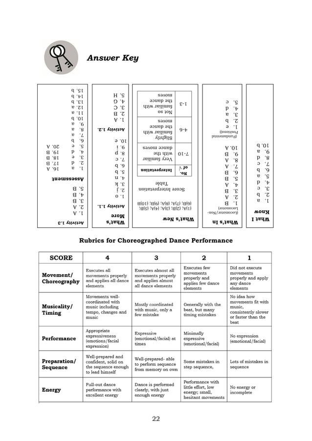 peh12_q1_module2_balletmoderndance_v1.pdf