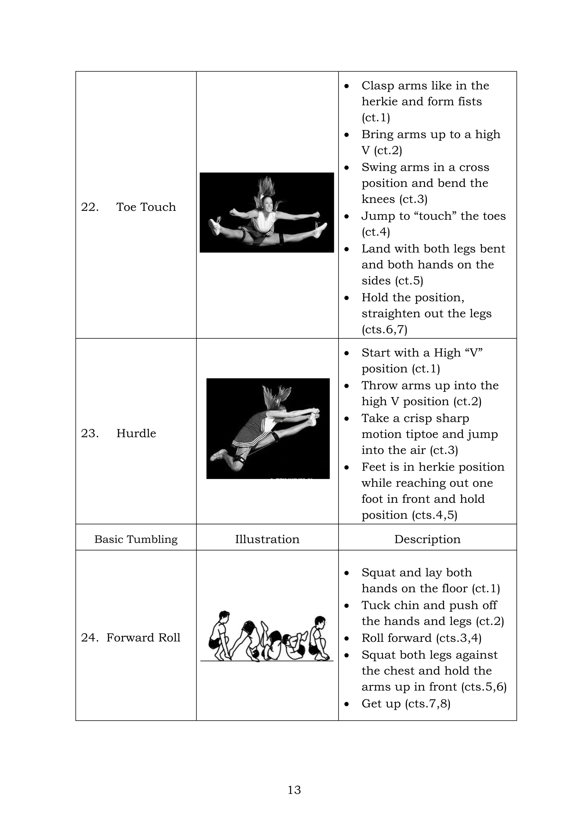 peh12_q1_module3_hiphopcheerdance_v1 (1).pdf