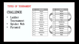 PEH4 Sports Organization and Management.pptx