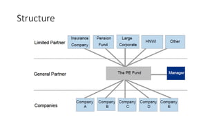 What is Private Equity | PPT