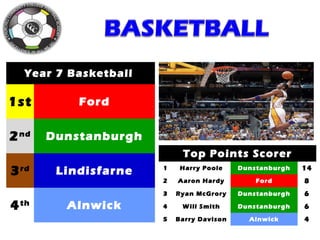 Pe house scoreboard 2012 2013 (2) | PPT | Soccer | Sports