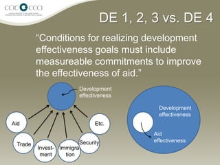 Aid Effectiveness vs. Development Effectiveness – Is There A Difference ...