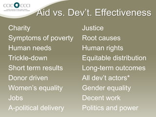Aid Effectiveness vs. Development Effectiveness – Is There A Difference ...