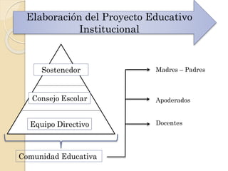 "Proyecto Educativo Institucional" | PPTX