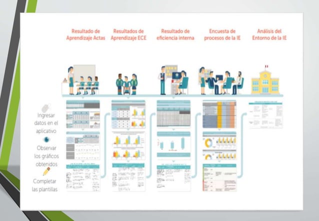 PEI 2018 pasos actualizados | PPT