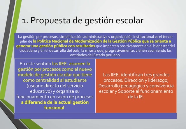 PEI 2018 pasos actualizados