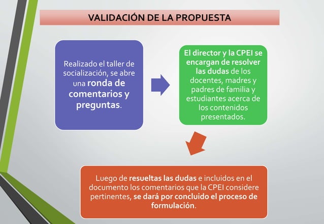 PEI 2018 pasos actualizados