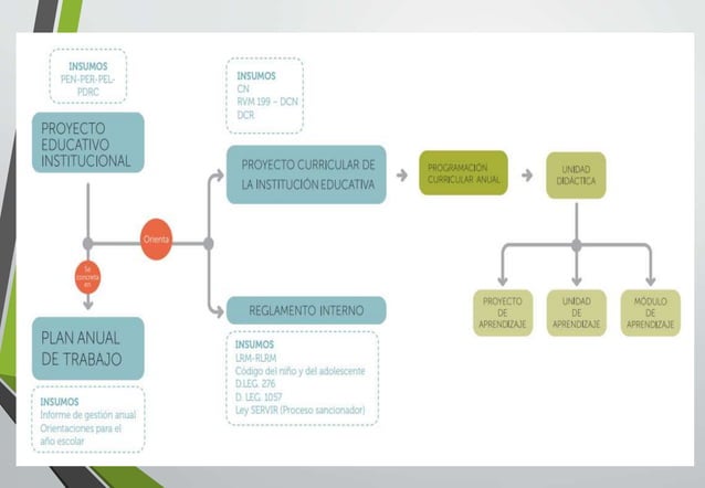 PEI 2018 pasos actualizados | PPT