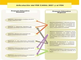 diapositivas Pei 2025 | PPTX
