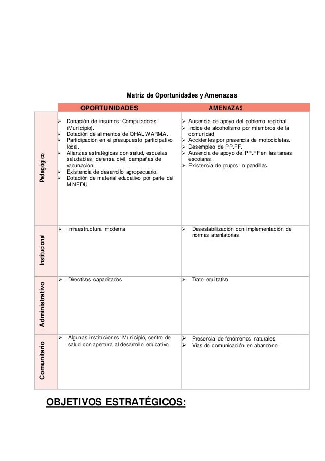 Ejemplo De Un Proyecto Educativo Institucional De Una Escuela Ejemplo