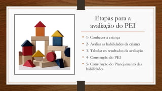 PEI da avaliação para a construçao do pei - parte 2.pptx