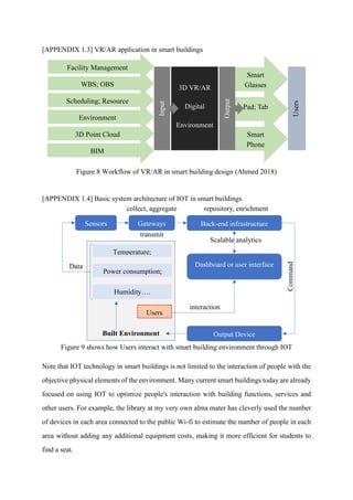 Smart Building Technical Report with Case Study | PDF