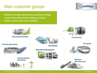 Peikko Group Introduction | PPTX