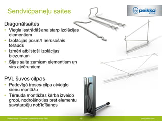 Peikko produkti | PPT
