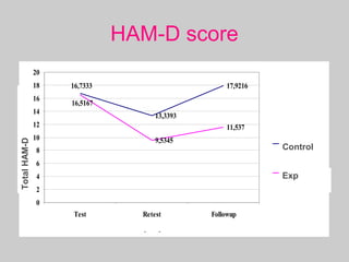 Pe in unipolar depression madrid | PPT