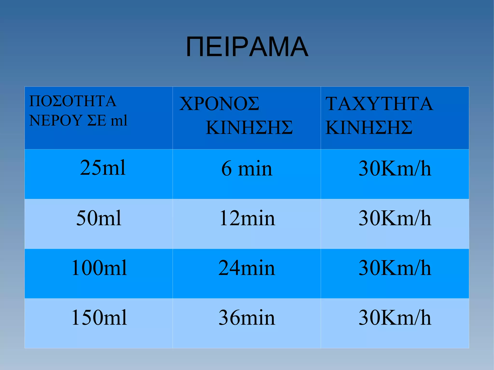 Peirama2 | PPT