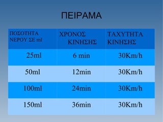 Peirama2 | PPT