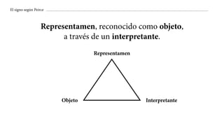 Peirce | PDF