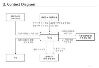 [MSAD] Presentation - PARTICULATE MATTER EFFECT INDEX SYSTEM | PDF