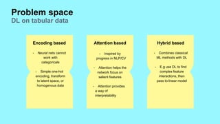 [Cryptica 22] Deep Learning on Tabular Data, Predicting Profitability ...