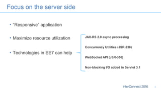 Don't Wait! Develop responsive applications with Java EE7 instead | PPT