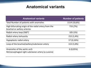 Pejkov H - AIMRADIAL 2014 - Anatomical variations | PPT