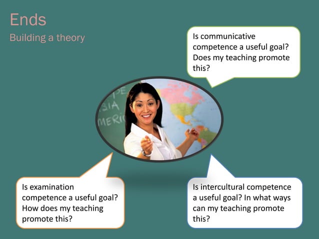 From Applying Theory to Theorising Practice | PPT