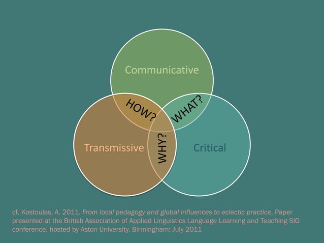 From Applying Theory to Theorising Practice | PPT