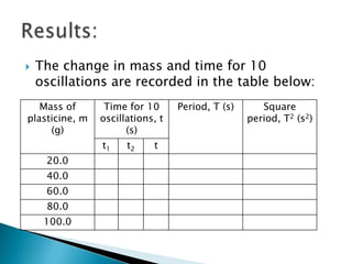 Peka form 4 (inertia) | PPTX