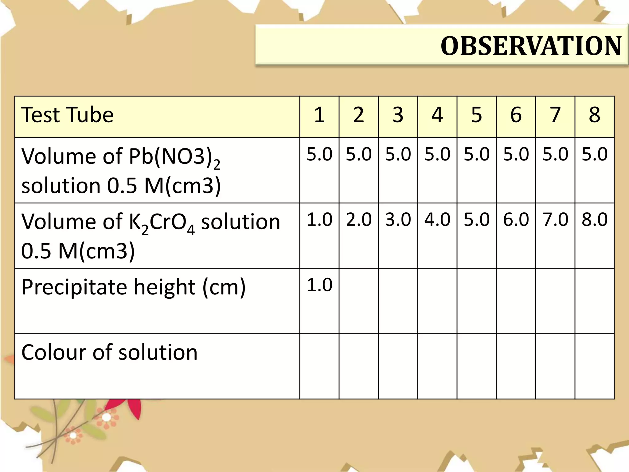 Experiment Construct Ionic Equations Through Continuous Variation Method | PPTX