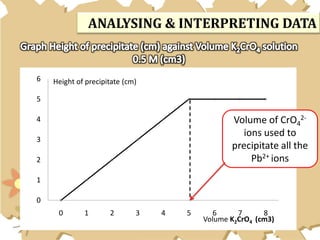 Experiment Construct Ionic Equations Through Continuous Variation Method | PPTX
