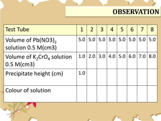 Experiment Construct Ionic Equations Through Continuous Variation Method | PPTX