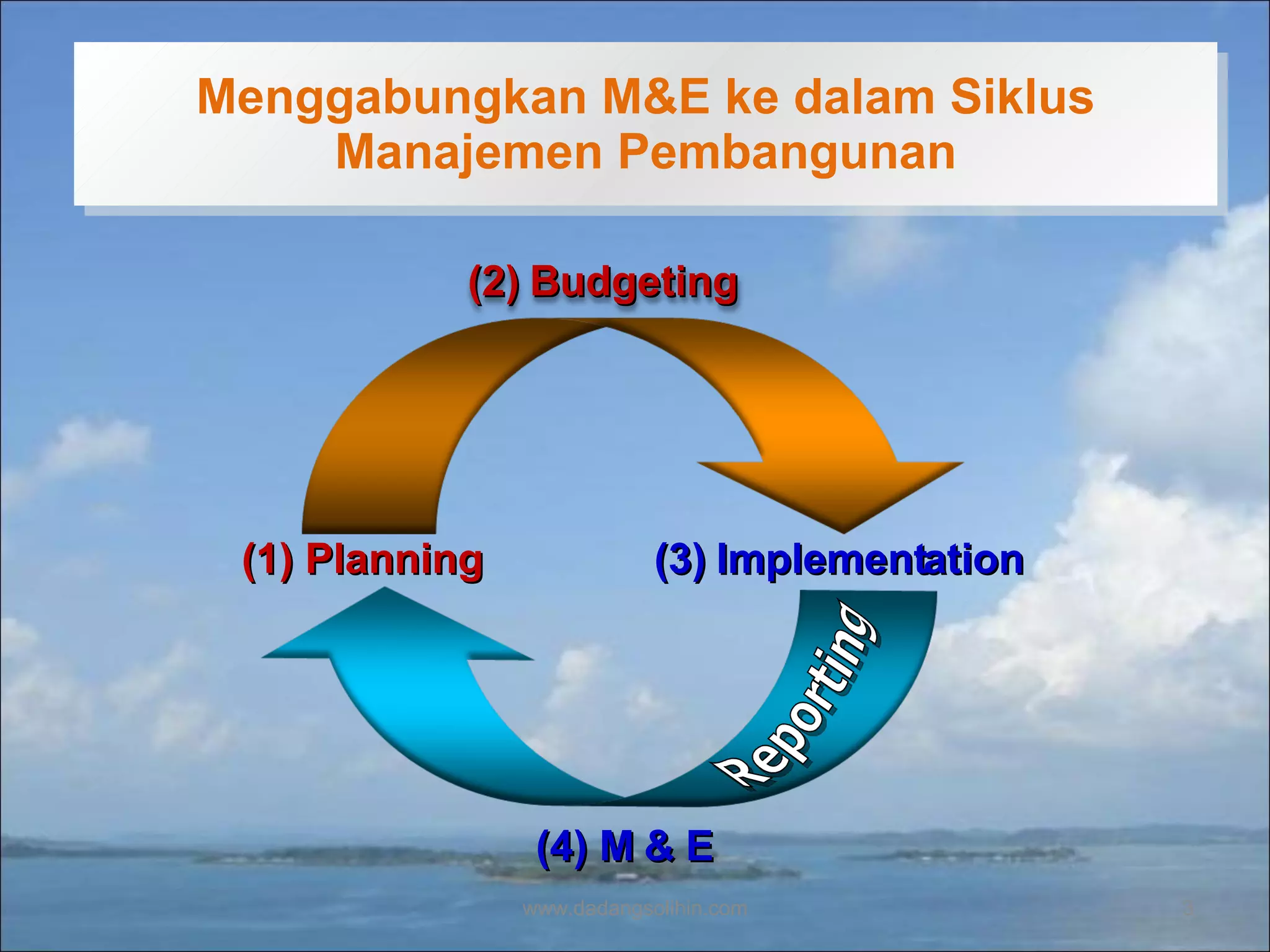 MONITORING DAN EVALUASI PEMBANGUNAN DESA DAN KELURAHAN | PPT