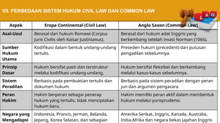 SISTEM HUKUM INDONESIA (SISTEM HUKUM EROPA KONTINENTAL DAN ANGLO SAXON ...