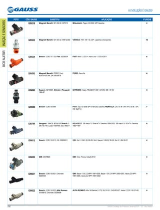 Tabela de aplicação bicos injetores Gauss | PDF