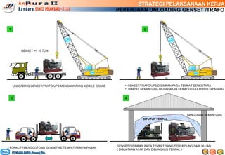 METHODE PEKERJAAN ELEKTRIK SSK II PROJECT WIKA.ppt