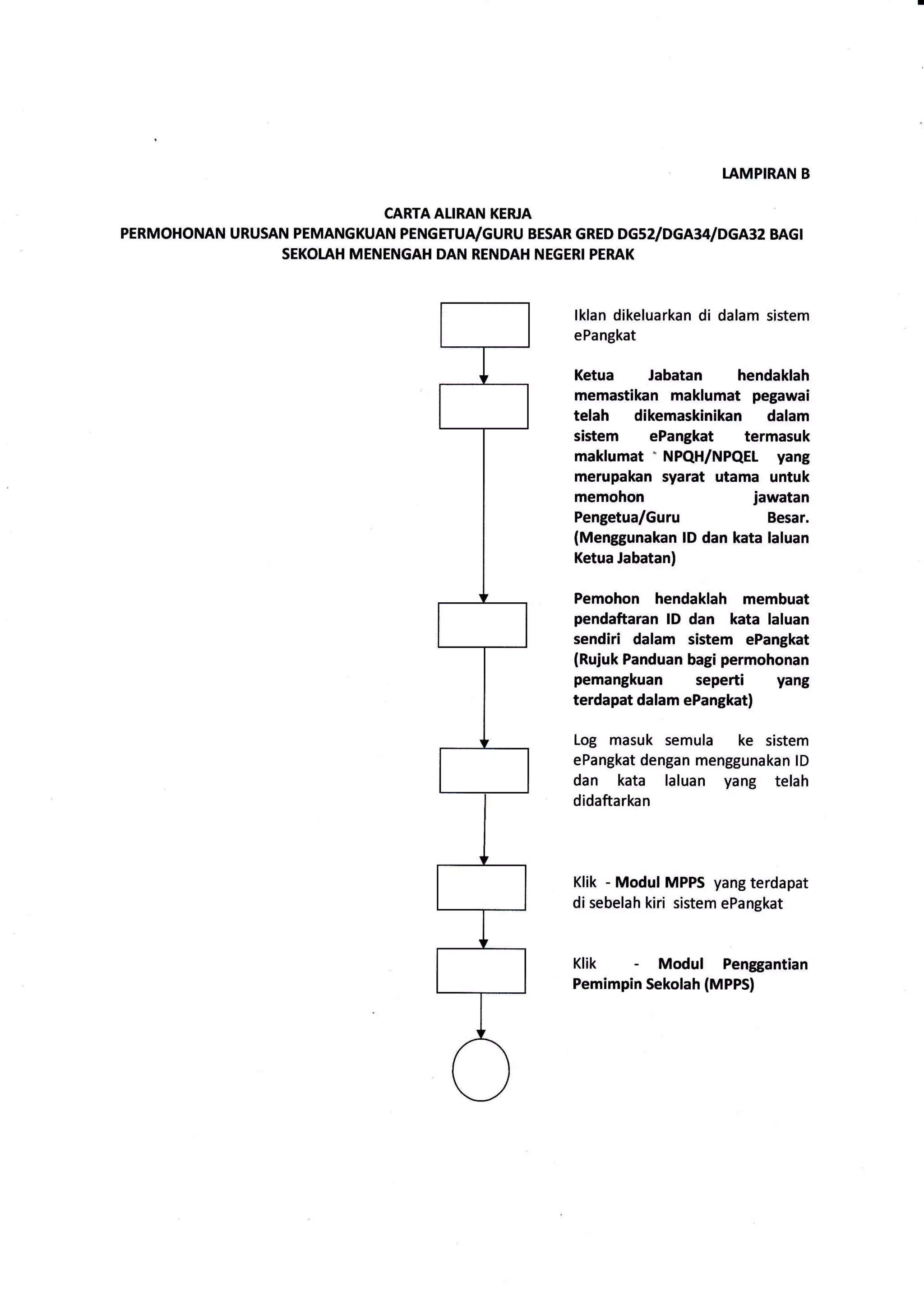 Pekeliling pemangkuan pengetua, guru besar (pgb) | PDF